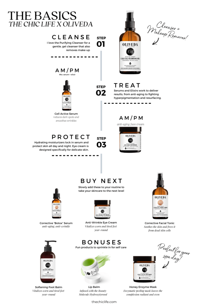 How to Start a Skincare Routine for Beginners (3 Easy Steps) - The Chic ...